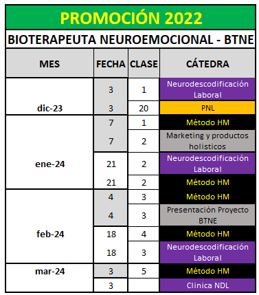 Calendario 2022 - Human magic