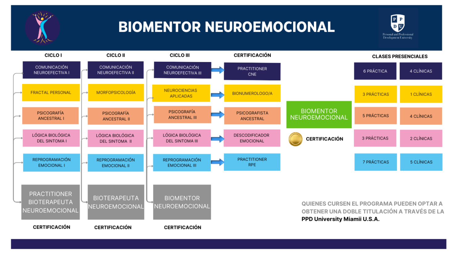 Biomentor - Human magic